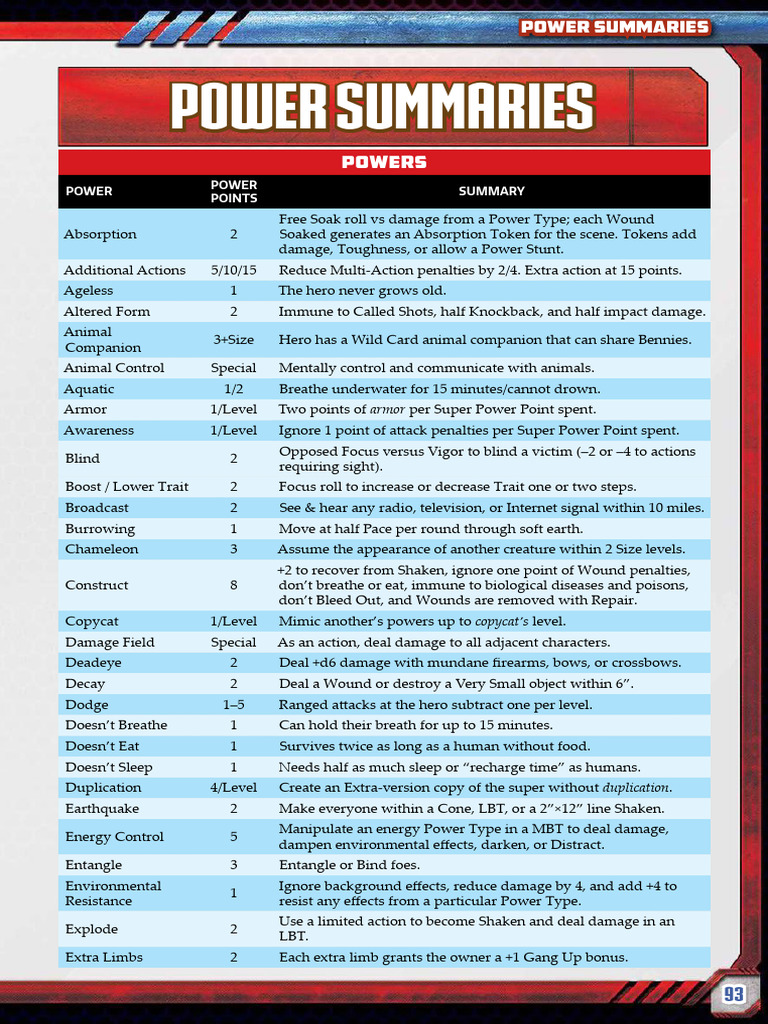 Powers Summary | PDF