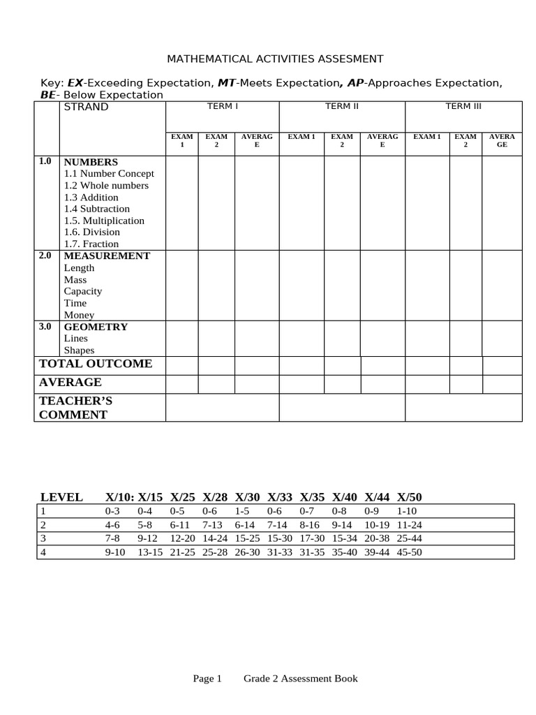 GRADE 2 REPORT CARD Decatalist | PDF | Educational Assessment | Linguistics