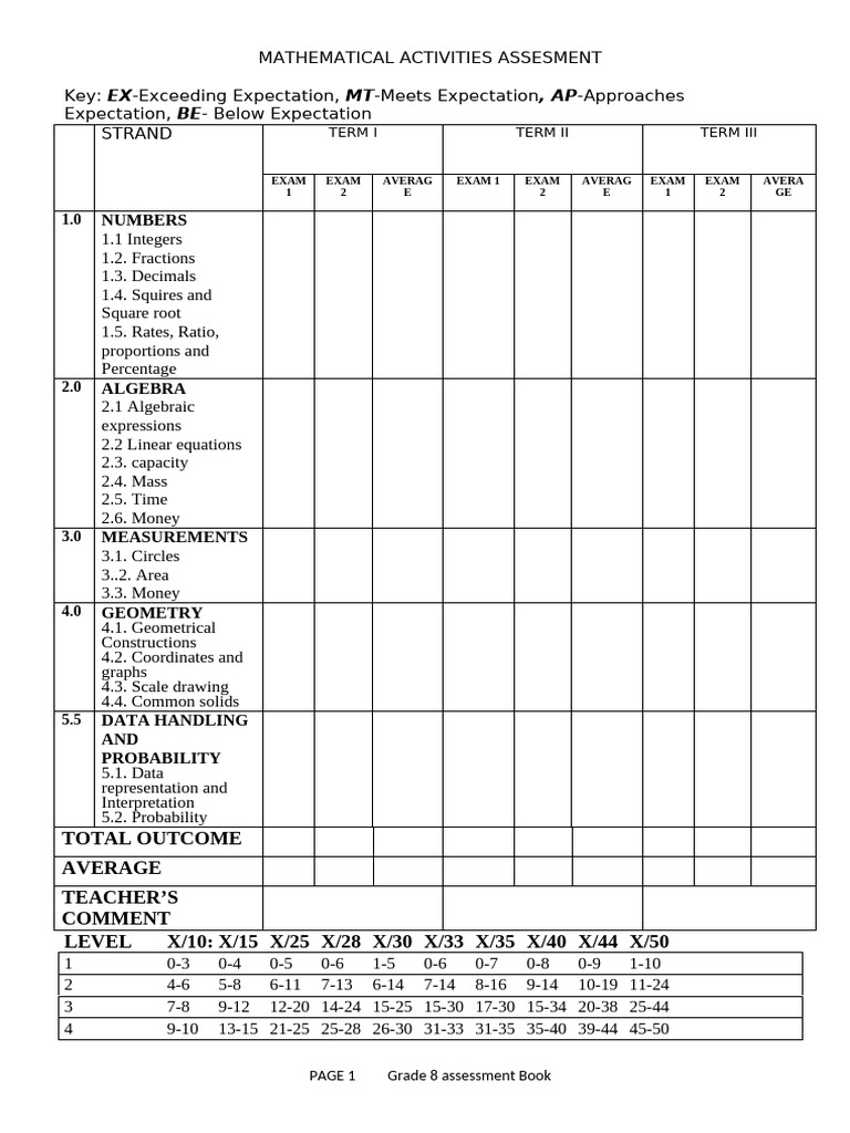GRADE 8 REPORT CARD Asbishop Decatalist | PDF | Educational Assessment ...