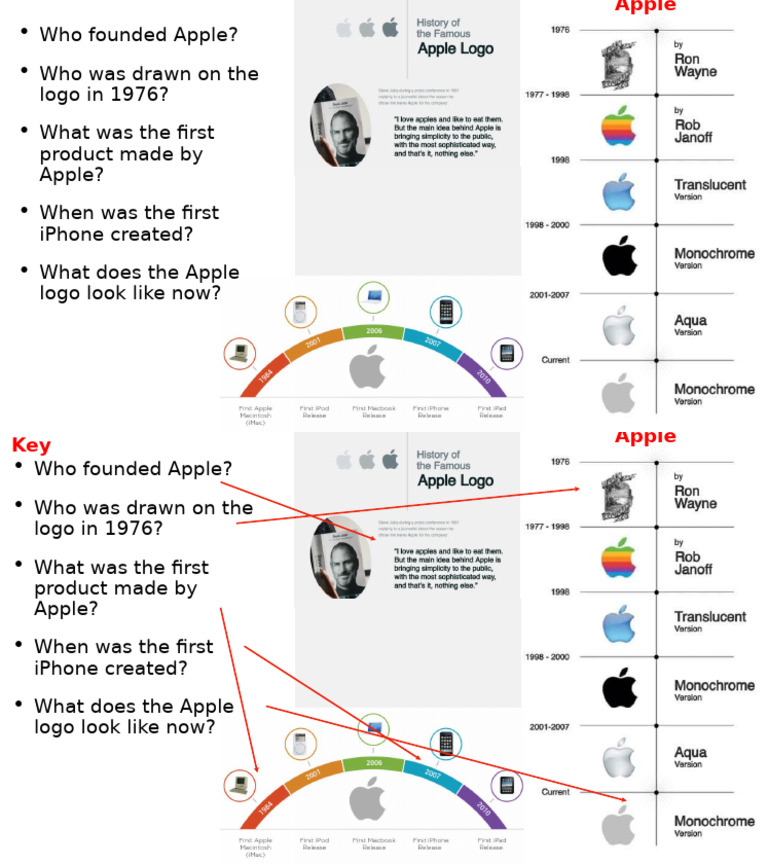 Apple Trivia for Tech Enthusiasts | PDF