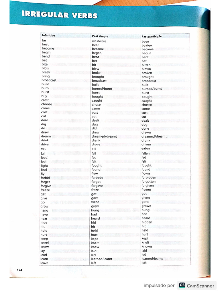 PST Simple Irregular Verbs | PDF