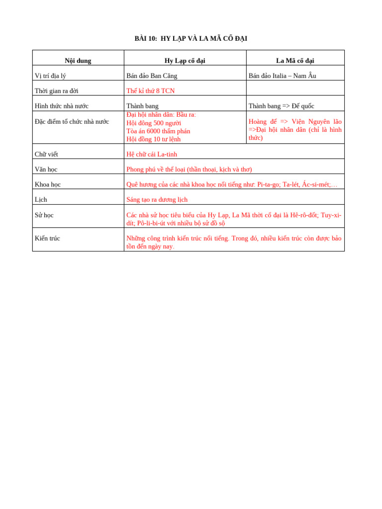 5.BÀI 10. Hy L P, La Mã | PDF