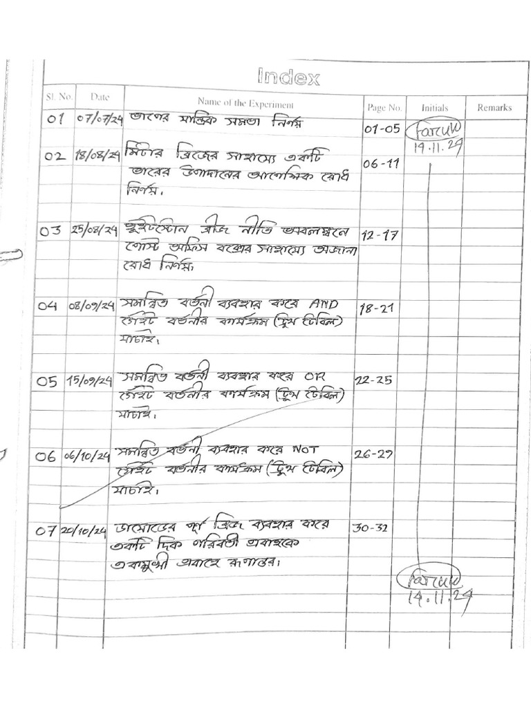 Physics 2nd Paper Practical | PDF