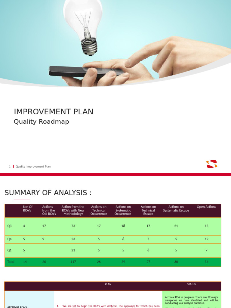 New - Improvement Plan 2025 | PDF | Software Development Process | Computing