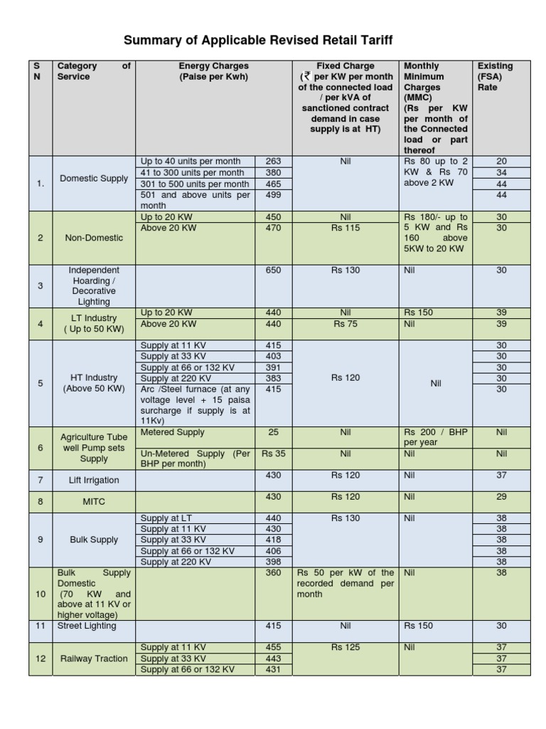 Summary Tariff | PDF