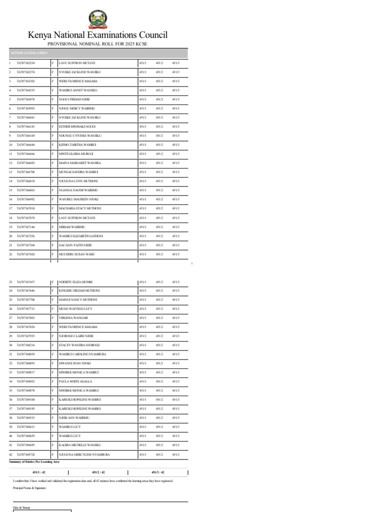 View Nominal Roll Report | PDF