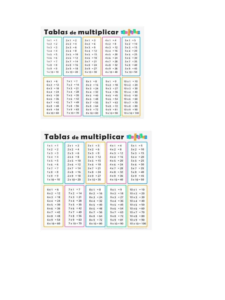 Tablas | PDF