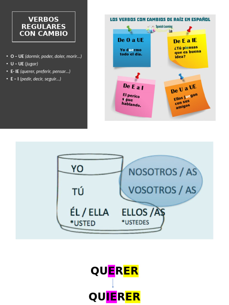 Verbos con cambio E_IE | PDF