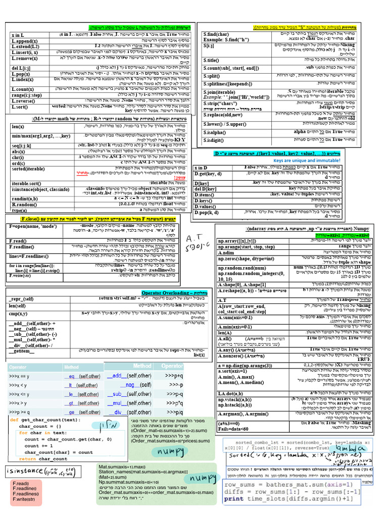 Example:: Keys Are Unique and Immutable! | PDF