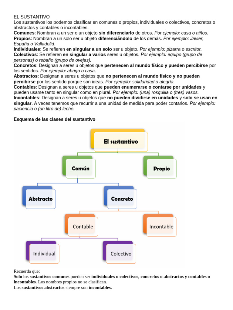 Clasificación de Sustantivos en Español | PDF | Sustantivo | Lingüística