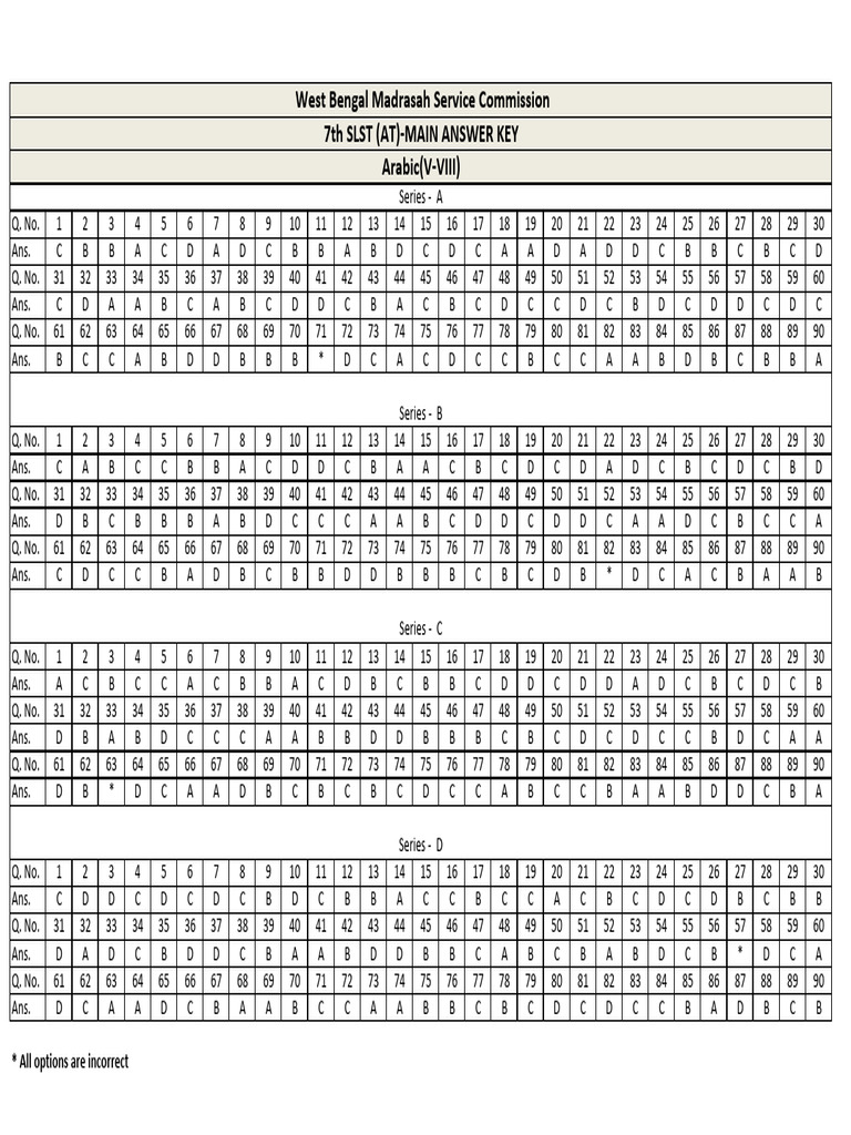 7th SLST Answer Key for Arabic Exams | PDF