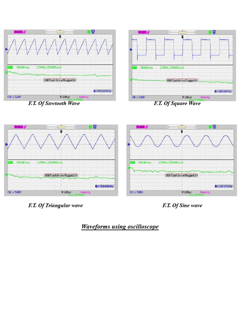 Waveform Analysis Techniques | PDF
