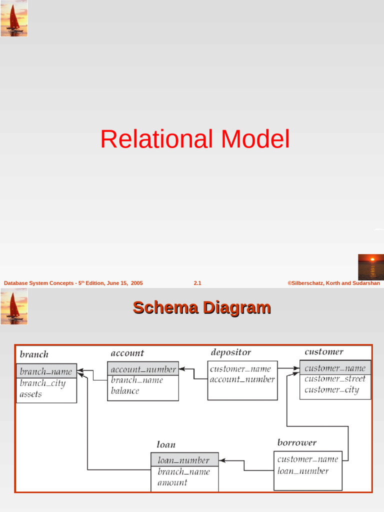 Relational Algebra | PDF | Relational Model | Data Management Software