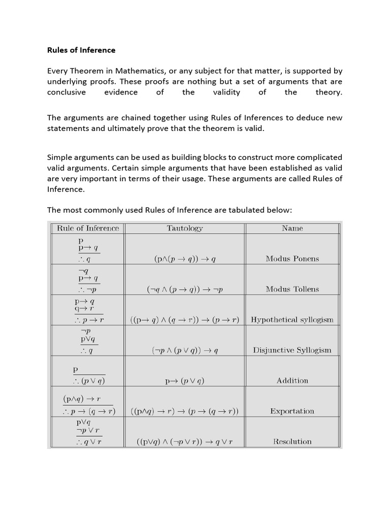 Unit 2 - Rules of Inference (Part 6) | PDF | Argument | Deductive Reasoning