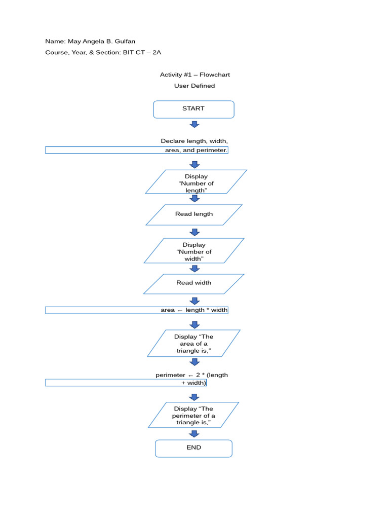 Flowchart for Area and Perimeter Calculations | PDF | Area | Pi