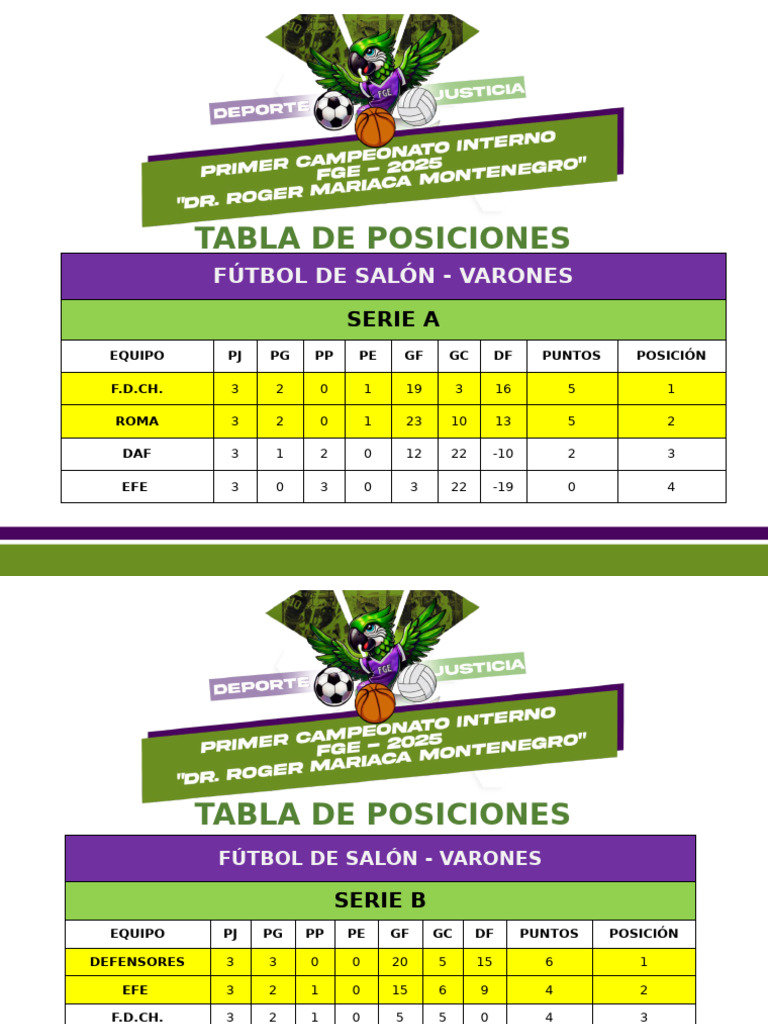 Tabla de Posiciones | PDF | Deportes