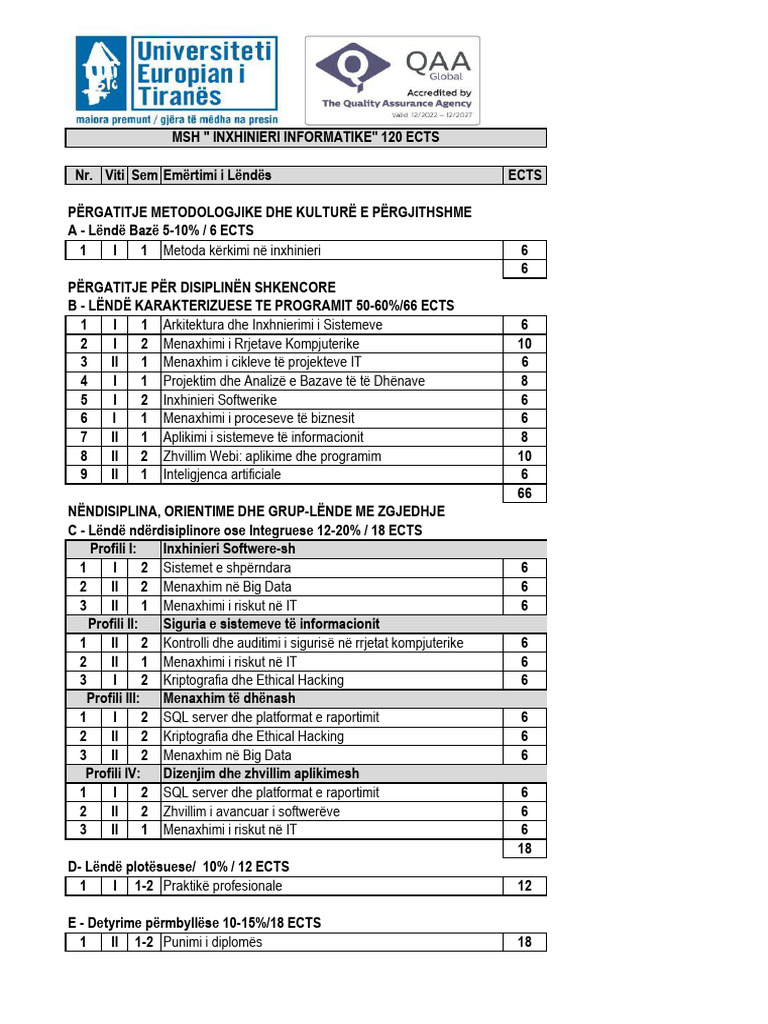 Msc. Inxhinieri Informatike | PDF