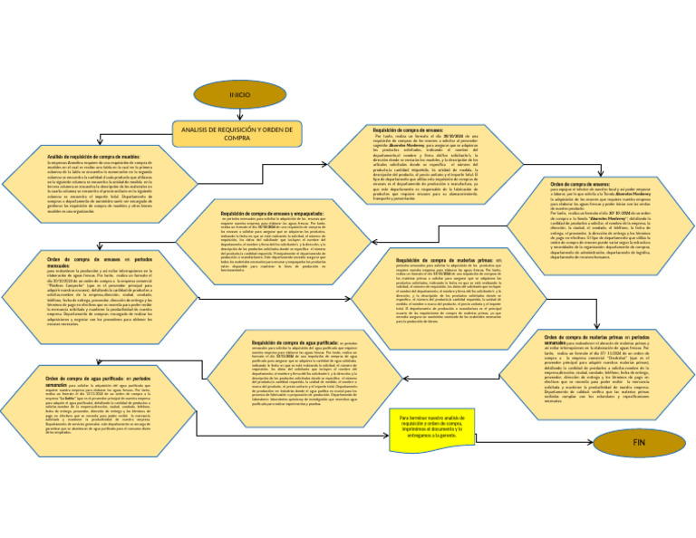 Diagrama de Modulo II Sub I.docx (Nuevo) | PDF | Business | Agua