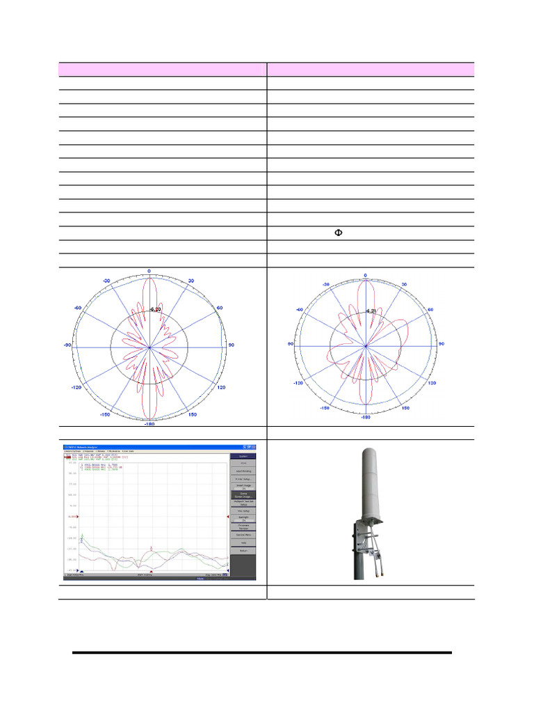 Datasheet Dual Pol Omni Antenna | PDF