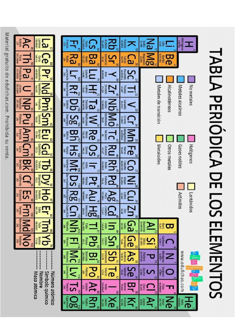 Tabla Periodica de Los Elementos | PDF