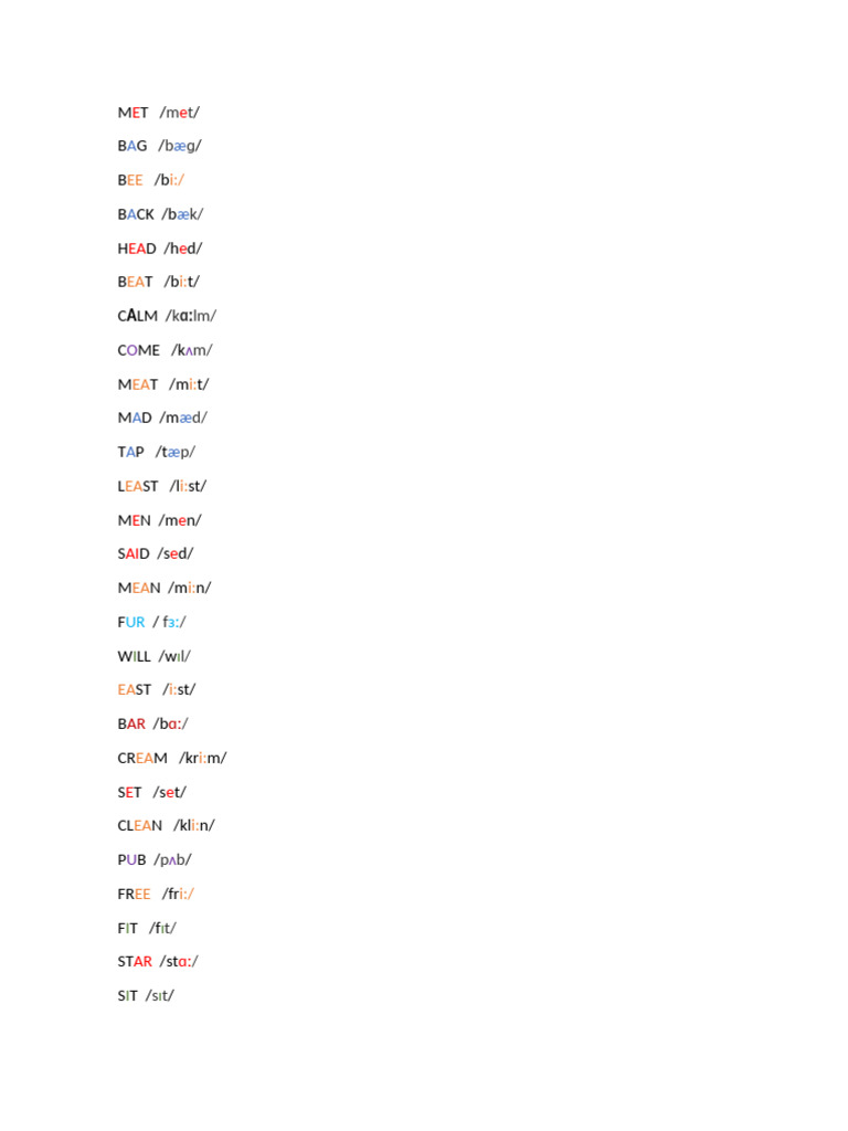 English Pronunciation Guide | PDF