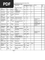Measuring and Recording Urine Output | PDF | Urination | Volume