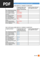 Need For Speed - Cheat Codes | PDF | Vehicle Technology | Motor Vehicle