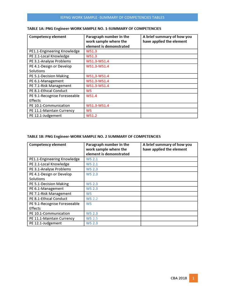 TABLE 1-UNITS OF COMPETENCY-PNG Engineer WS 1 & 2-SUMMARY OF ...