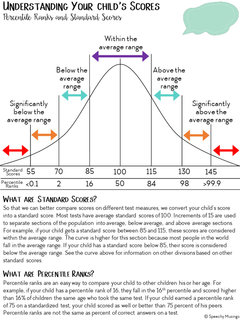 Bell Curve Visuals | PDF