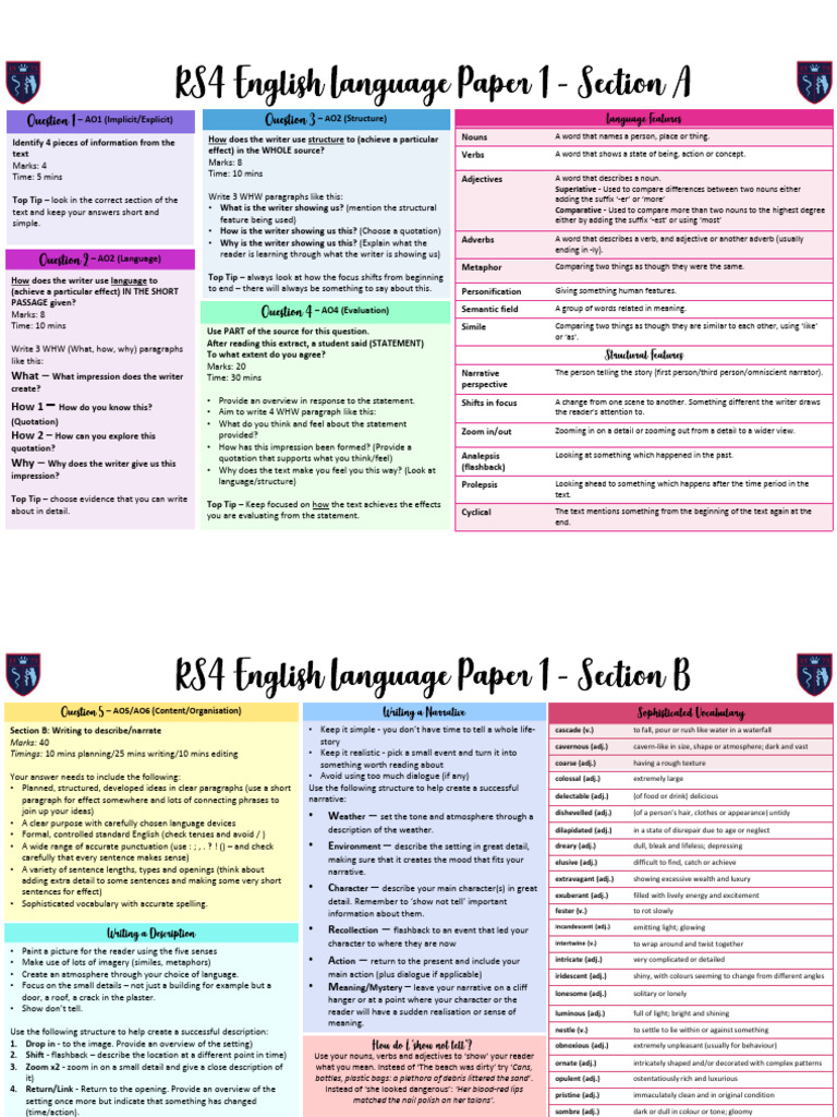 A2-English-Language-Paper-1-Knowledge-Organiser | PDF | Adverb | Word