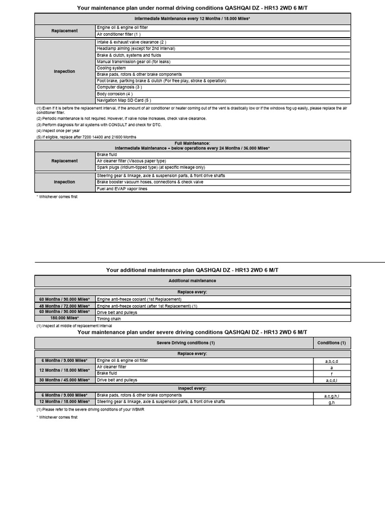 Recommended Maintenance Plan | PDF | Brake | Valve