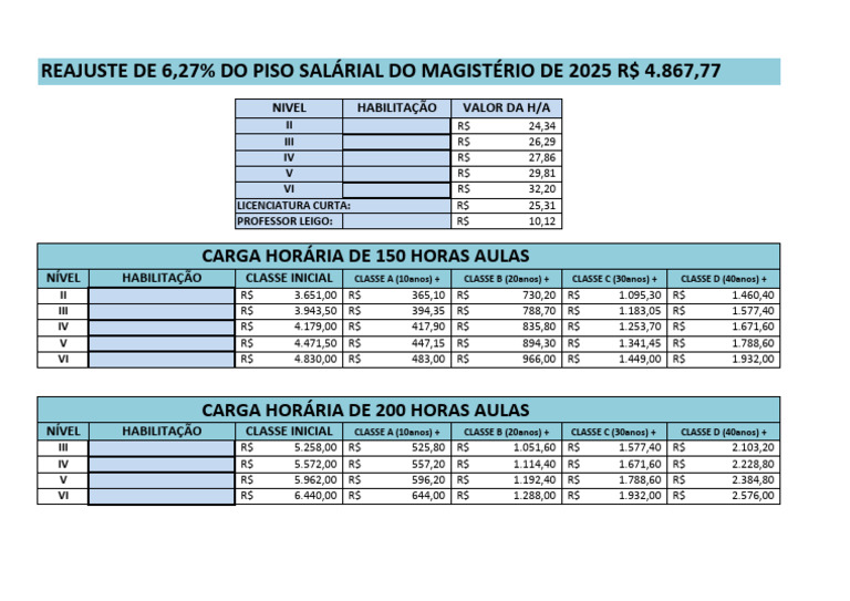 Piso Salarial do Magistério 2025 | PDF