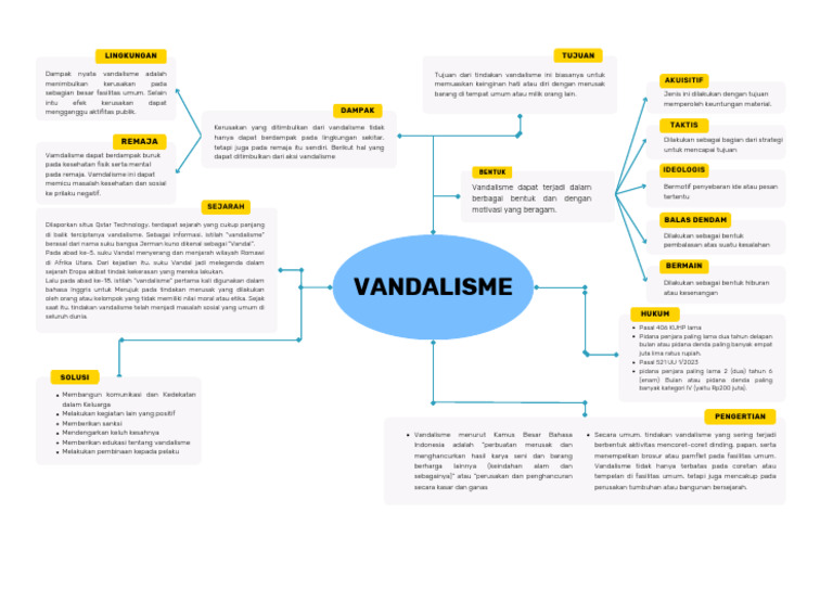White Blue Clean Simple Workflow Mind Map Brainstorm (86 X 61 CM ...