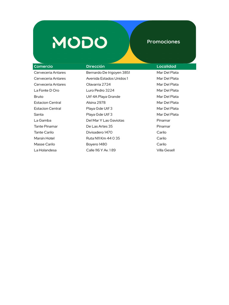 Comercios adheridos | PDF