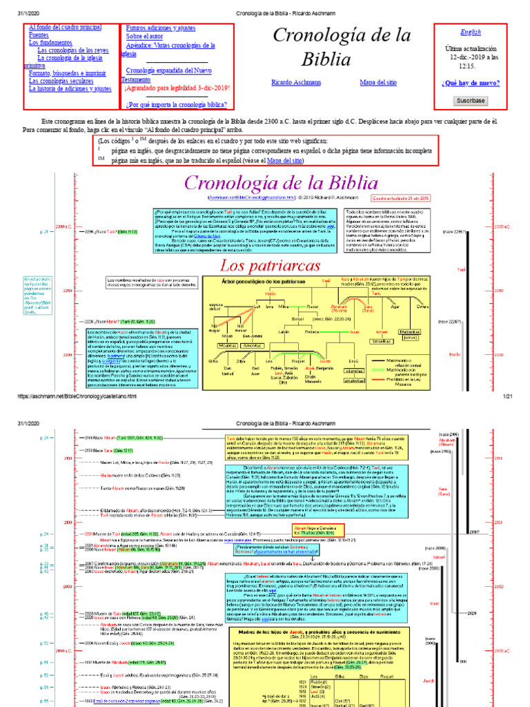 Cronología de La Biblia - Ricardo Aschmann | PDF | Biblia | Pablo el apóstol