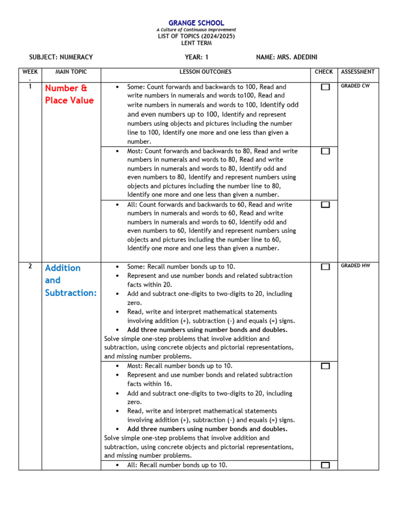 numeracy plan for jesse | PDF | Multiplication | Shape