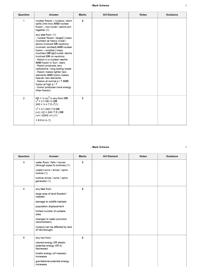 Energy Resources - Mark Scheme | PDF | Nuclear Fission | Nuclear Fusion