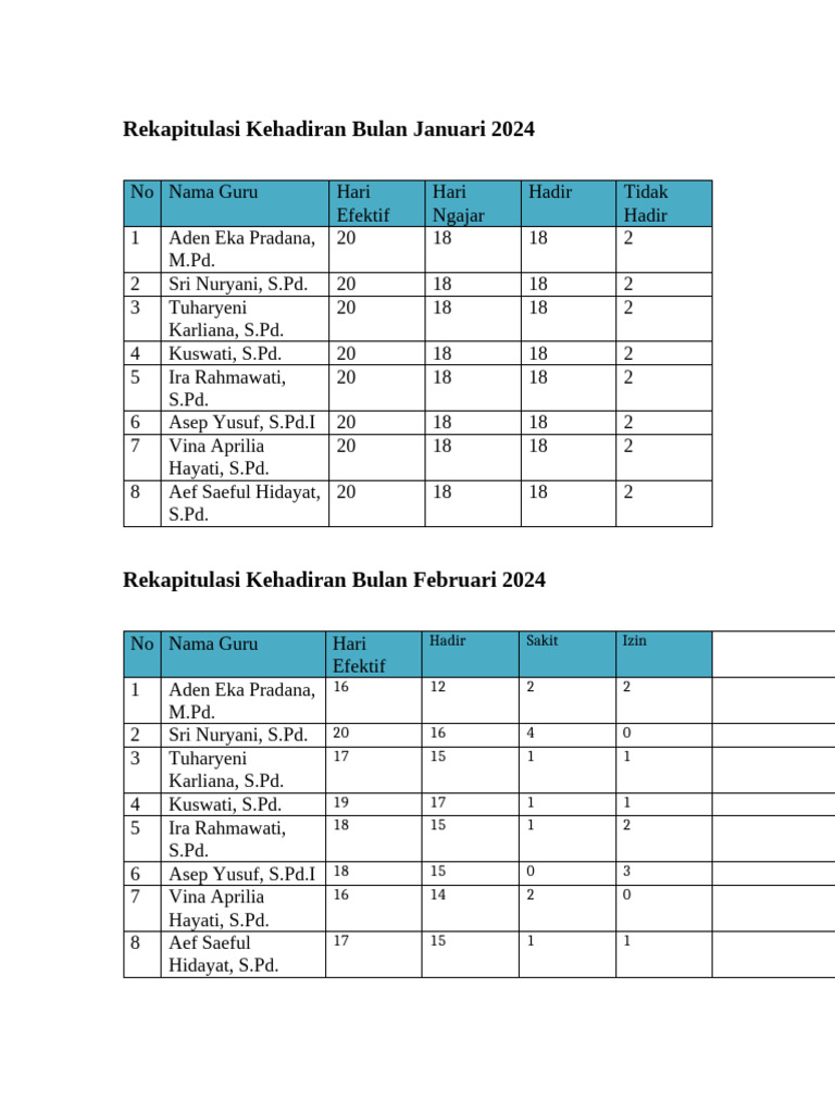 Rekap Kehadiran Guru 2024 | PDF