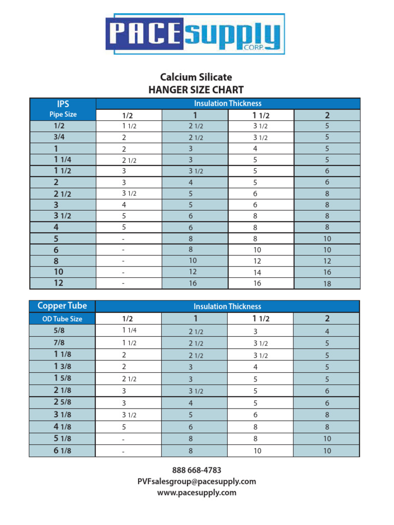 Cal-Sil Hanger Chart | PDF