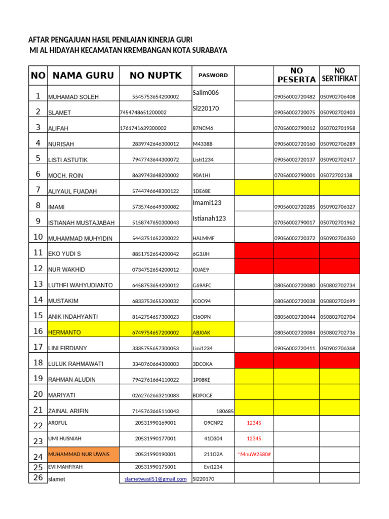 Daftar PKG Al Hidayah Baru | PDF