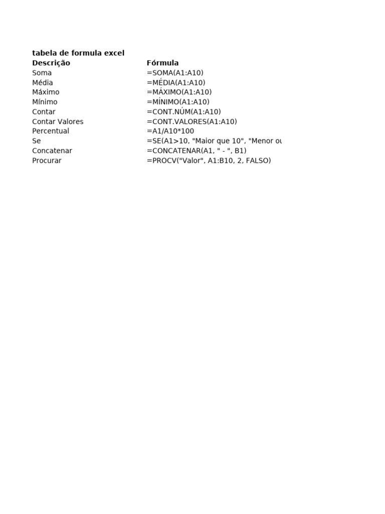Tabela de Fórmulas do Excel | PDF