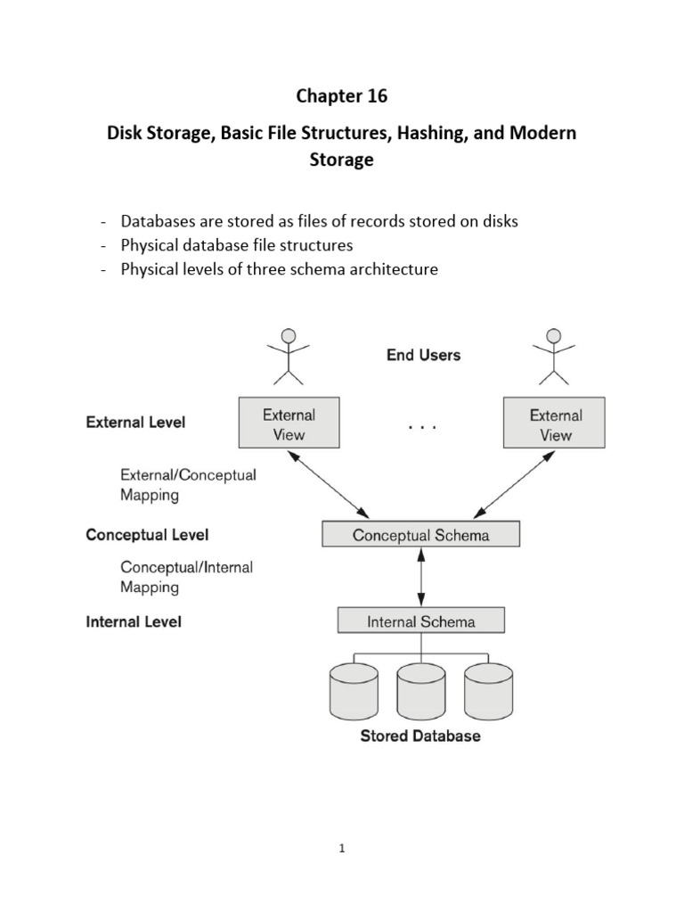 ch1 | PDF | Computer Data Storage | Hard Disk Drive