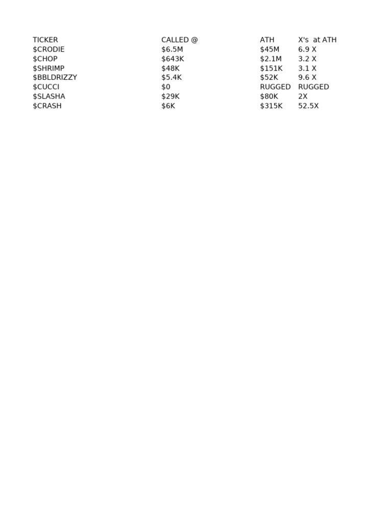 10X Challenge Completed | PDF