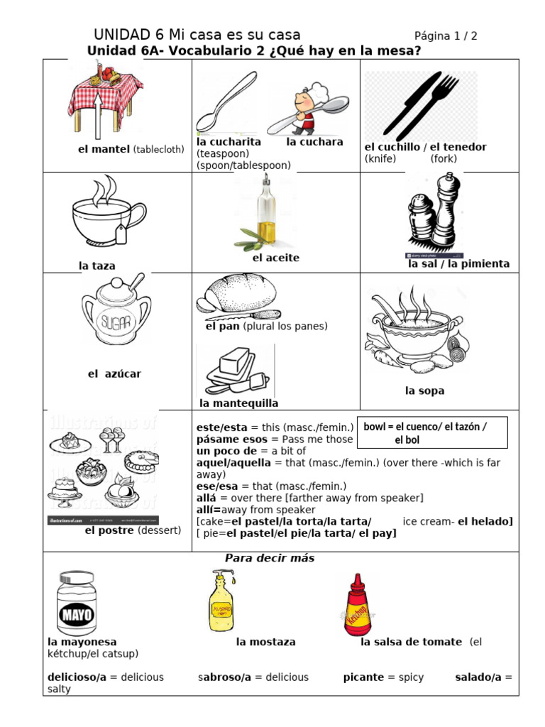 Vocabulario de la Mesa en Español | PDF | Cocina occidental | Condimentos