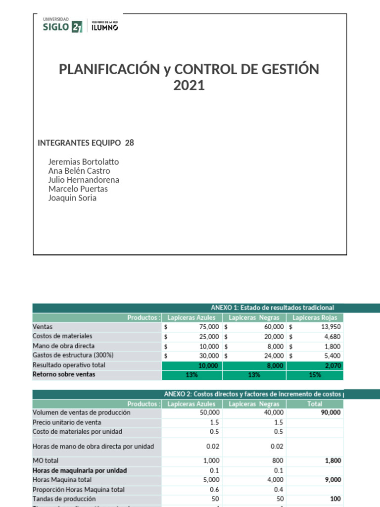 AP4-Planeamiento y Control de Gestipon- Equipo 28 | PDF | Margen bruto ...
