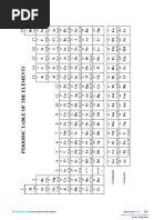 ACS Periodic Table PDF | PDF | Mole (Unit) | Physical Sciences