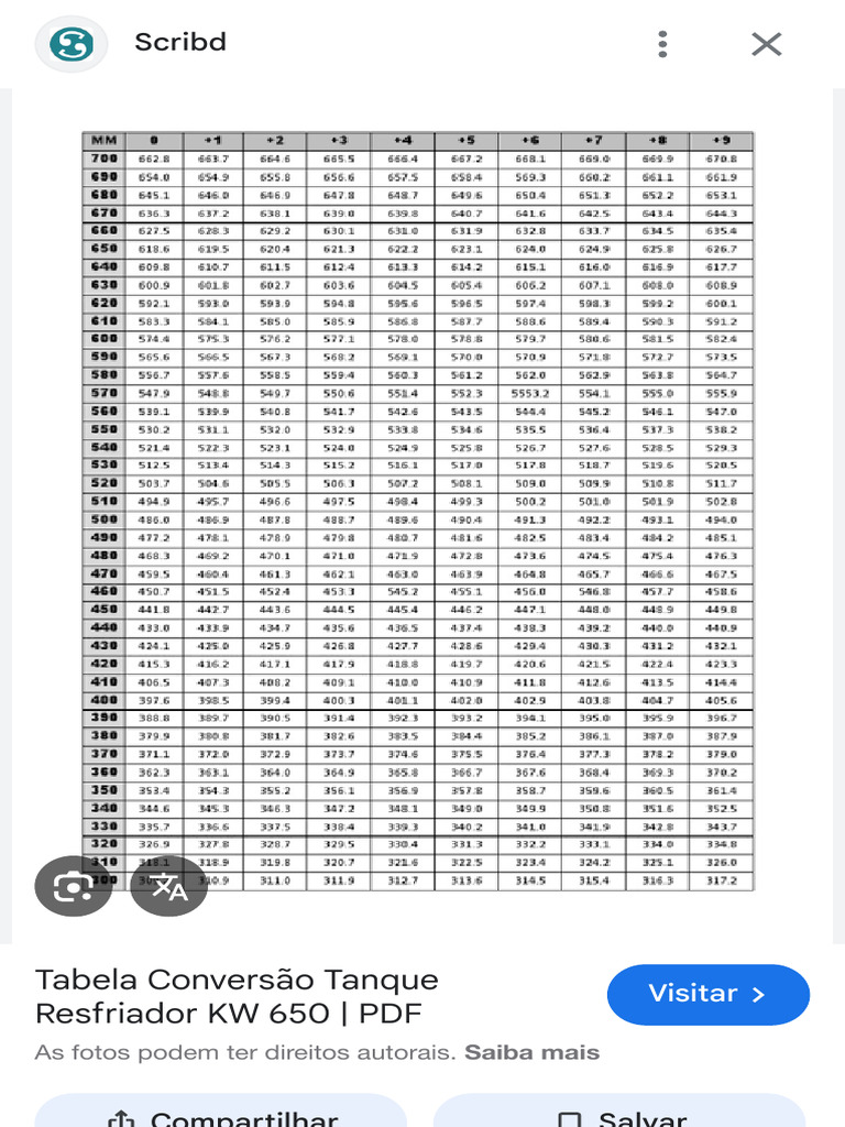 Resultado Da Pesquisa de Imagens Do Google | PDF