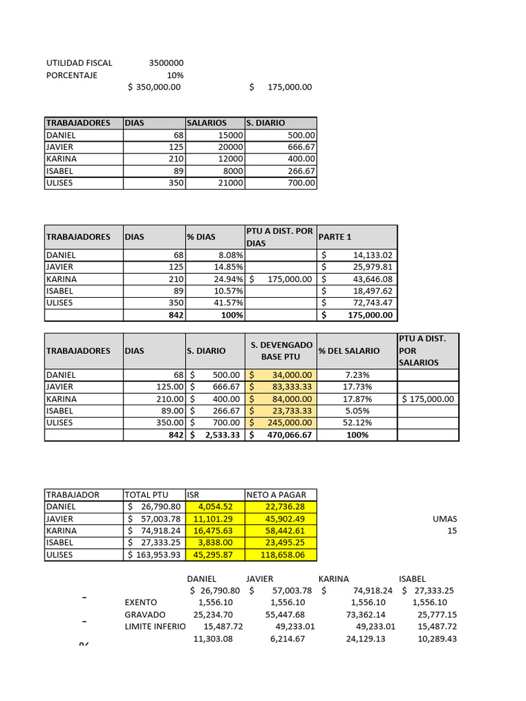 Ejercicio Practico Calculo de Ptu-Modulo I Nominas | PDF