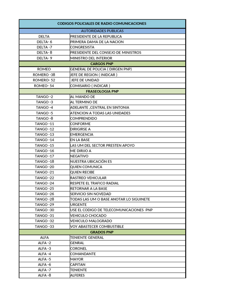 Codigos Policiales | PDF
