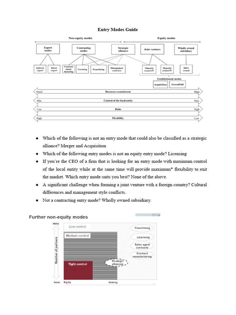 Guía Entry Modes | PDF